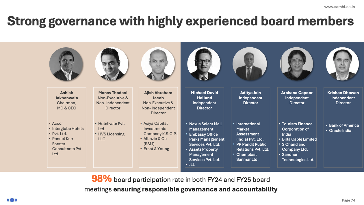 Samhi Hotels: India's Fast-Growing Hotel Owner | Finance Pulse