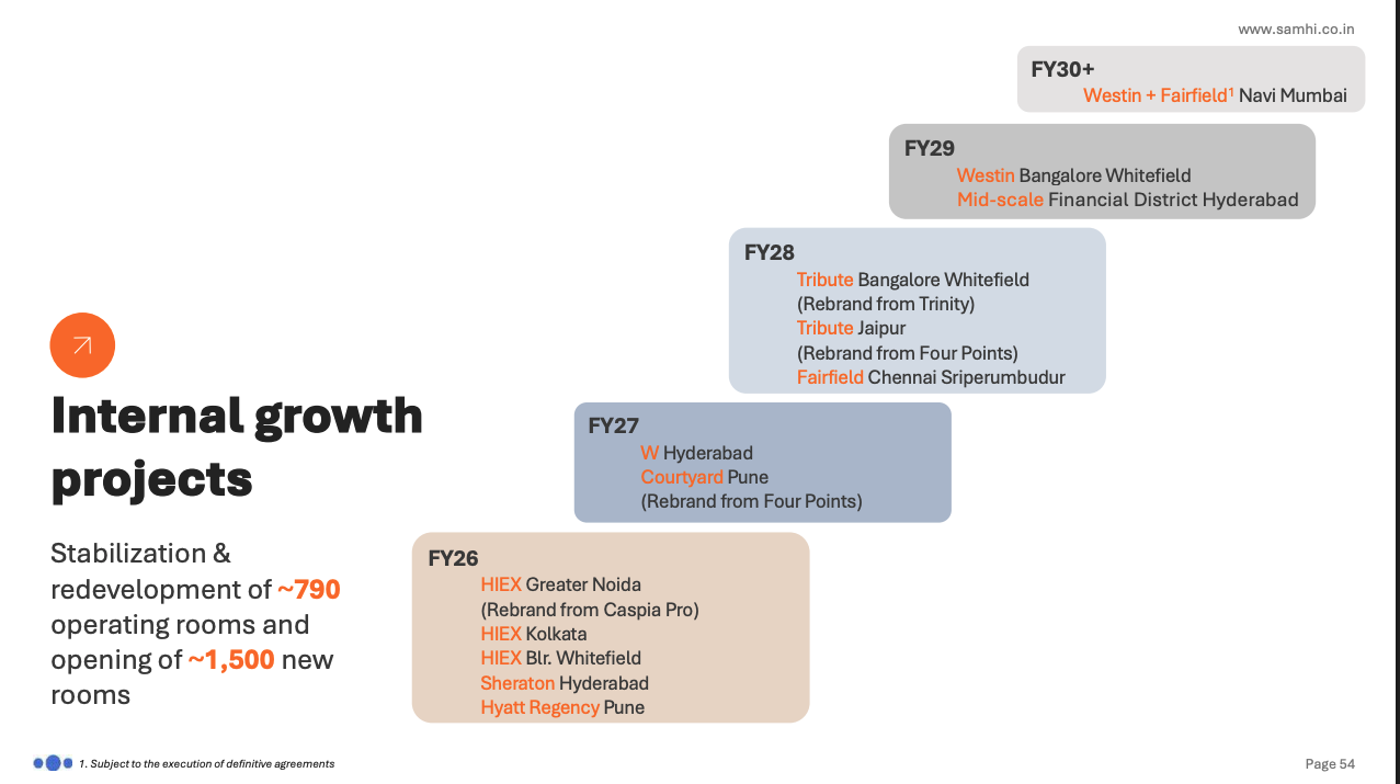 Samhi Hotels: India's Fast-Growing Hotel Owner | Finance Pulse