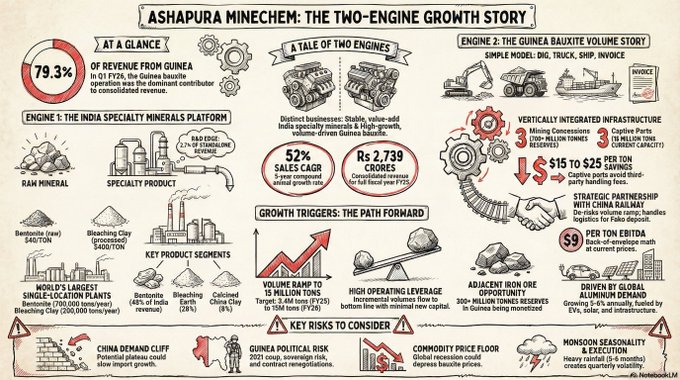 Ashapura Minechem: The Guinea Bauxite Play at an Inflection Point ...