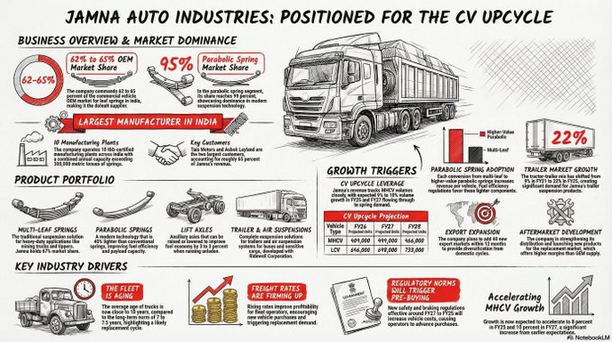 Jamna Auto Industries | Finance Pulse